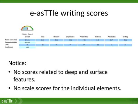 Ppt E Asttle Writing Trentham 21 May 2012 Powerpoint Presentation Free Download Id 5342027