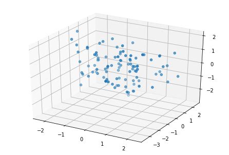 Matplotlib 三维图形绘制方法 蓝桥云课