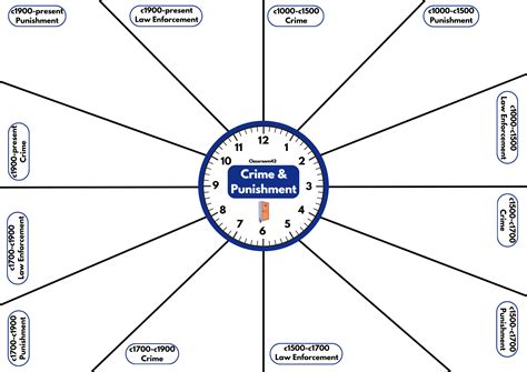 Crime And Punishment Revision Clock Classroom 42