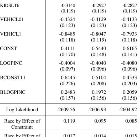 estimated coefficients for tenure choice logit model download table