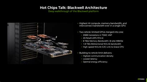 Nvidia To Deep Dive Into The Blackwell Gpu Architecure At Hot Chips 2024 Next Week Ivar Ai