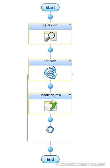 Update All Items In A List Using Nintex Workflow Sharepoint Diary