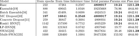 scalability comparison time reported in seconds and memory size in mb