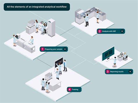 Why Enhance Your Whole Analytical Workflow Instead Of Just Buying An