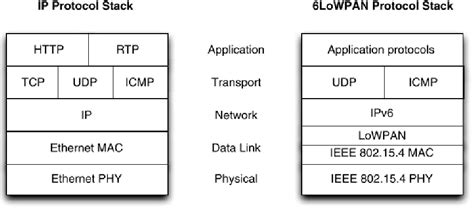 Figure 1 From Observability In Machine Learning Based Intrusion