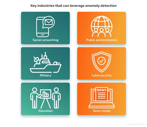 Anomaly Detection On Social Media With Python And Ai Apriorit