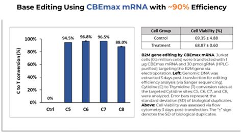 Base Editing Guide Rna Synthesis