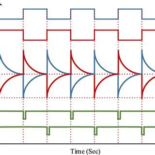 System Output Voltages Through Provided Trigger Signals Download Scientific Diagram