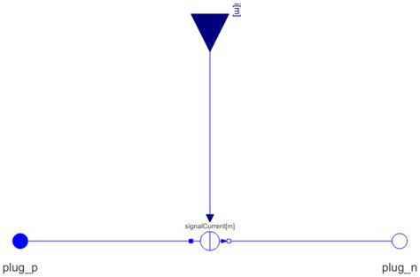 modelica electrical polyphase sources signalcurrent system modeler documentation