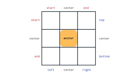 CSS Tricks A Website About Making Websites