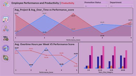 🚀 Employee Performance And Productivity Dashboard