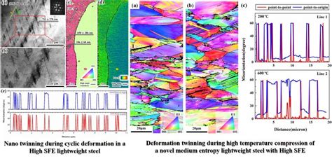 ‏sfe Stackingfaultenergy Twin Twinning Deformationtwinning Hightemperature