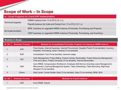 Oracle Erp Implementation Genpact V7 Pptx Computer Software And