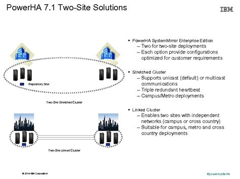 June 2014 IBM Power HA This Is Power
