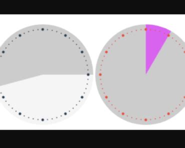 77 VueJs Time Components May 2025