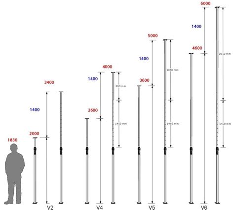 이런 파이프서포트를 찾으셨나요 고강도 파이프서포트v2v4v5v6 제원 국내 최초60m 높이까지 사용할 수 있는 안전인증kcs 서포트