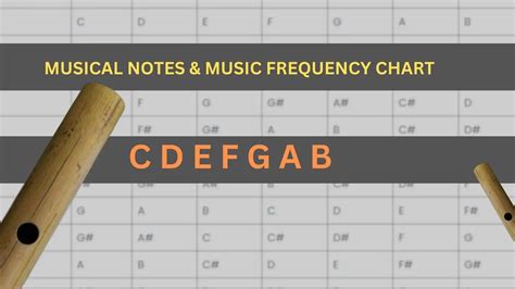 Smart Calculator Musical Notes And Music Frequency Chart