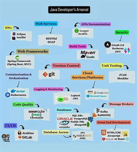 Rani Dhage On Linkedin Java Backend 11 Comments