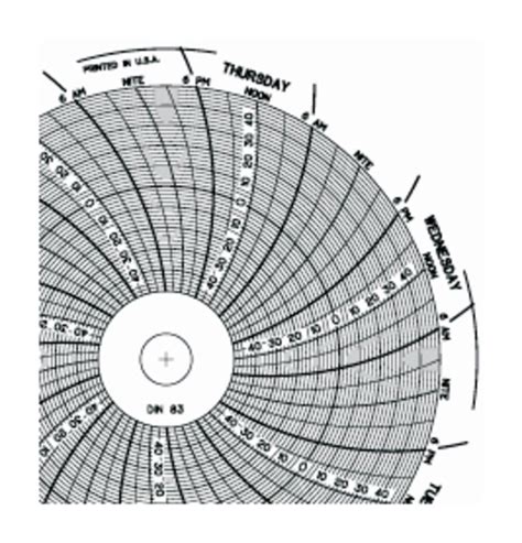 4 In Circular Charts For Dickson Recorders Pack Of 60 Utechproducts Inc
