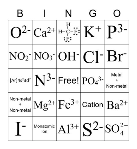 Monatomic And Polyatomic Ions List