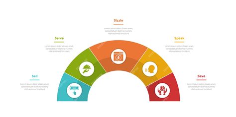 5s 모델 마케팅 인포그래픽 스피도미터 반 원을 중심으로 슬라이드 프레젠테이션을위한 5 포인트 단계 디자인 프리미엄 벡터