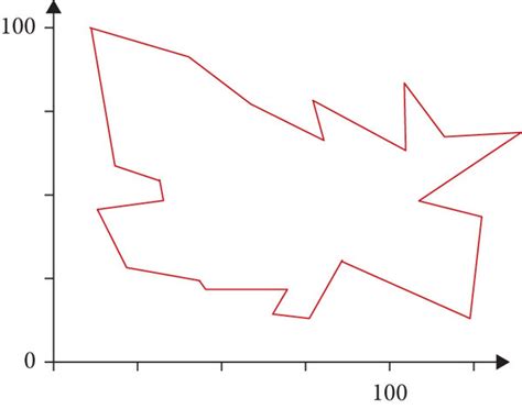 Local Optimal Solution Path Graph Download Scientific Diagram