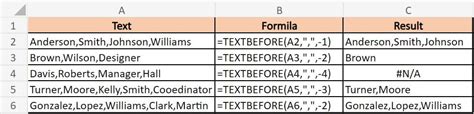 Mastering The Excel Textbefore Function Tips Tricks And Troubleshooting Excel Guruji
