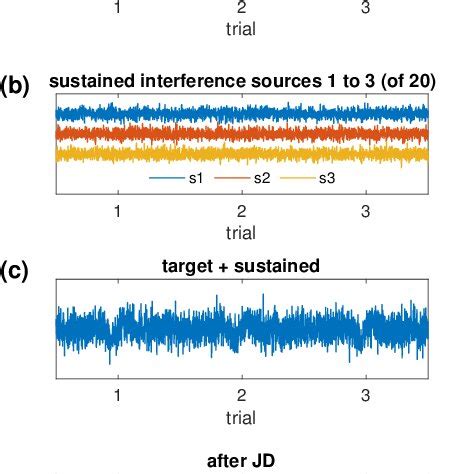 Linear Analysis Of Linearly Separable Synthetic Data The Target Source Download Scientific