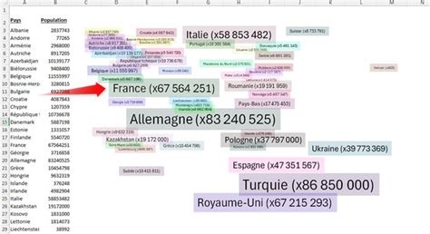 Comment Créer Un Nuage De Mots En 1 Clic Avec Excel Excel Formation