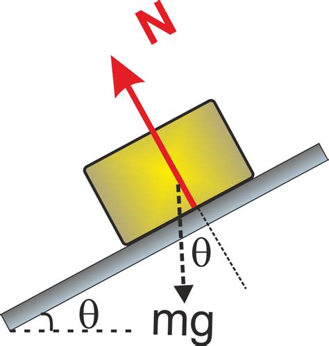 Laws Of Motion Class 11 Isc Notes Isc Physics