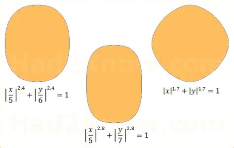 Lam Curve Calculator