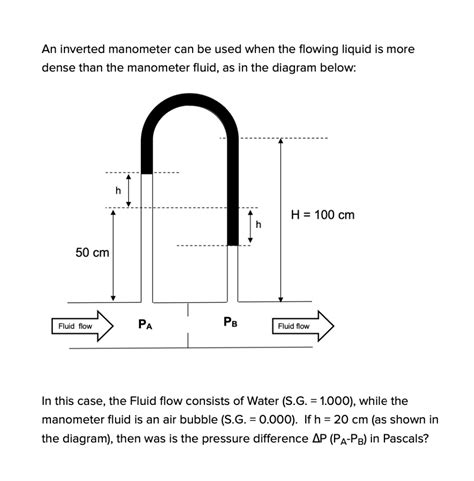 Solved An Inverted Manometer Can Be Used When The Flowing