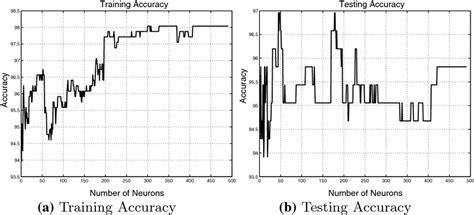 Accuracy Of Elm Using Feature Selection Based On Bba Download Scientific Diagram