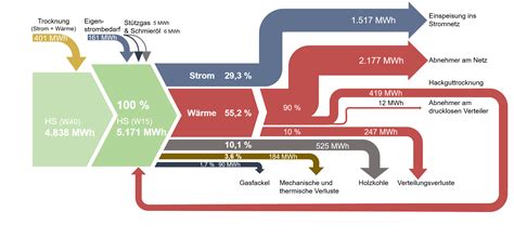 DIAGRAM Google Sankey Diagram Microstrategy MYDIAGRAM ONLINE