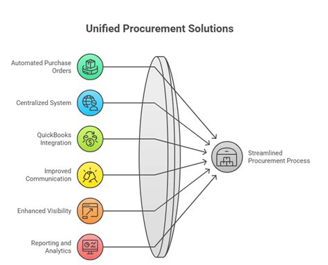 Automate Pos With Inventory Control Software For Quickbooks Gois