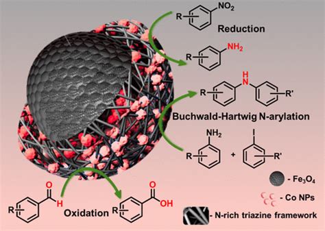 Heterogenization Of Cobalt On Nanostructured Magnetic Covalent Triazine Framework Effective