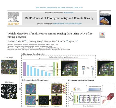 Danfeng Hong On Linkedin Remotesensing Artificialintelligence Multisource Deeplearning