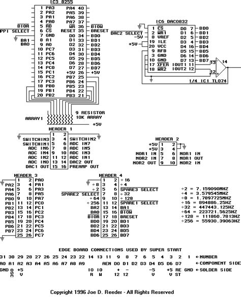 Tutorial Hardware Description