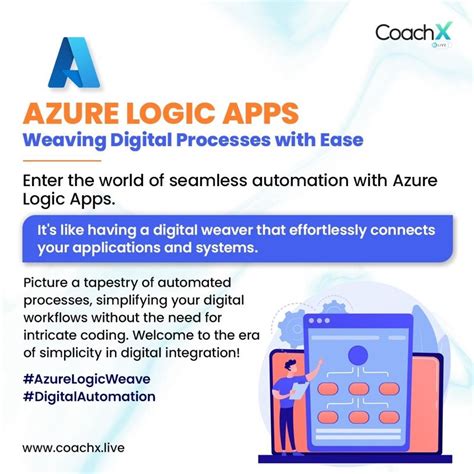 Coachxlive On Linkedin Azurelogicapps Workflowautomation Azureintegration