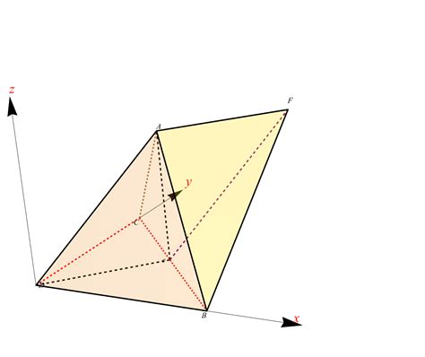 Graphics3d What Method Is There To Translate And Transform The Coordinate System Of A Three