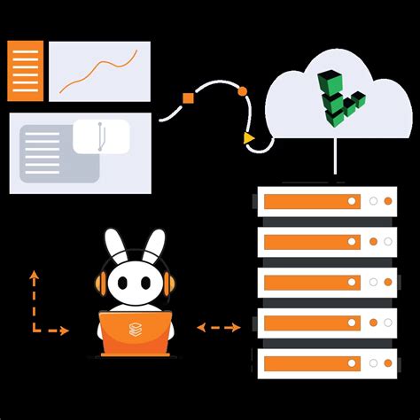 Managed Linode Cloud Provider Supportfly