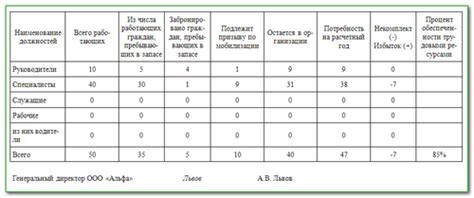 Как заполнить форму 19 по воинскому учету