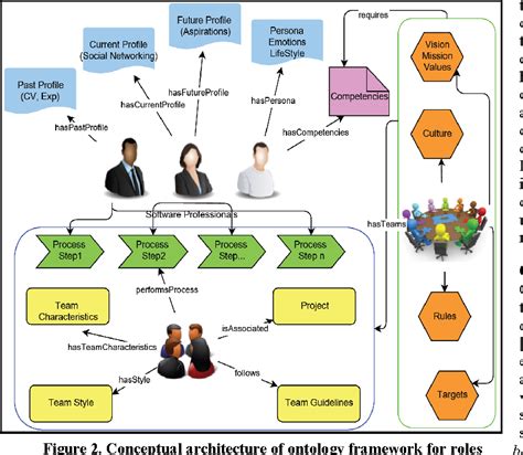 Figure 2 From On The Nature Of Roles In Software Engineering Semantic Scholar