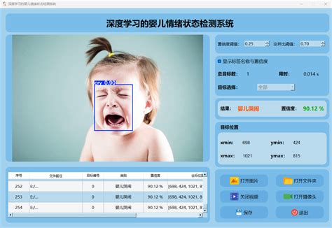基于yolov8深度学习的婴儿情绪状态检测系统pyqt5界面数据集训练代码基于volov8 婴幼儿行为检测 Csdn博客
