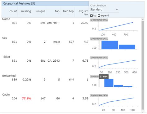 Tf Data Validationを使ったお手軽で強力な探索的データ解析 Shikoans Ml Blog