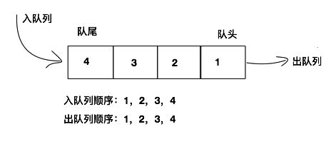 Data structure and algorithm Ⅱ stack queue priority queue and double ended queue
