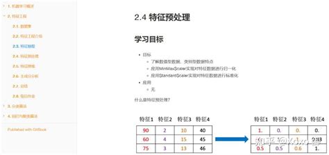 字节跳动大佬的python自学笔记 知乎 字节跳动大佬的python自学笔记 知乎