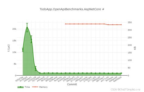 了解 Net 9 中的新 Microsoftaspnetcoreopenapi 包，并将其与 Nswag 和 Swashbuckleaspnetcore 进行比较。 阿里云开发者社区