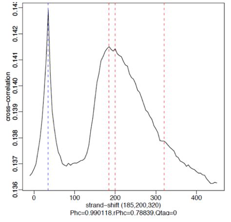 Chip Seq Data Analysis Crc User Manual
