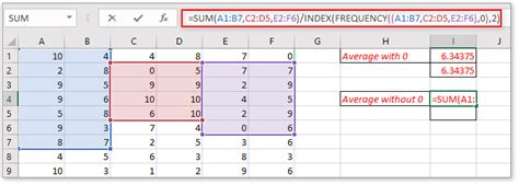 Average Data In Multiple Non Contiguous Ranges In Excel
